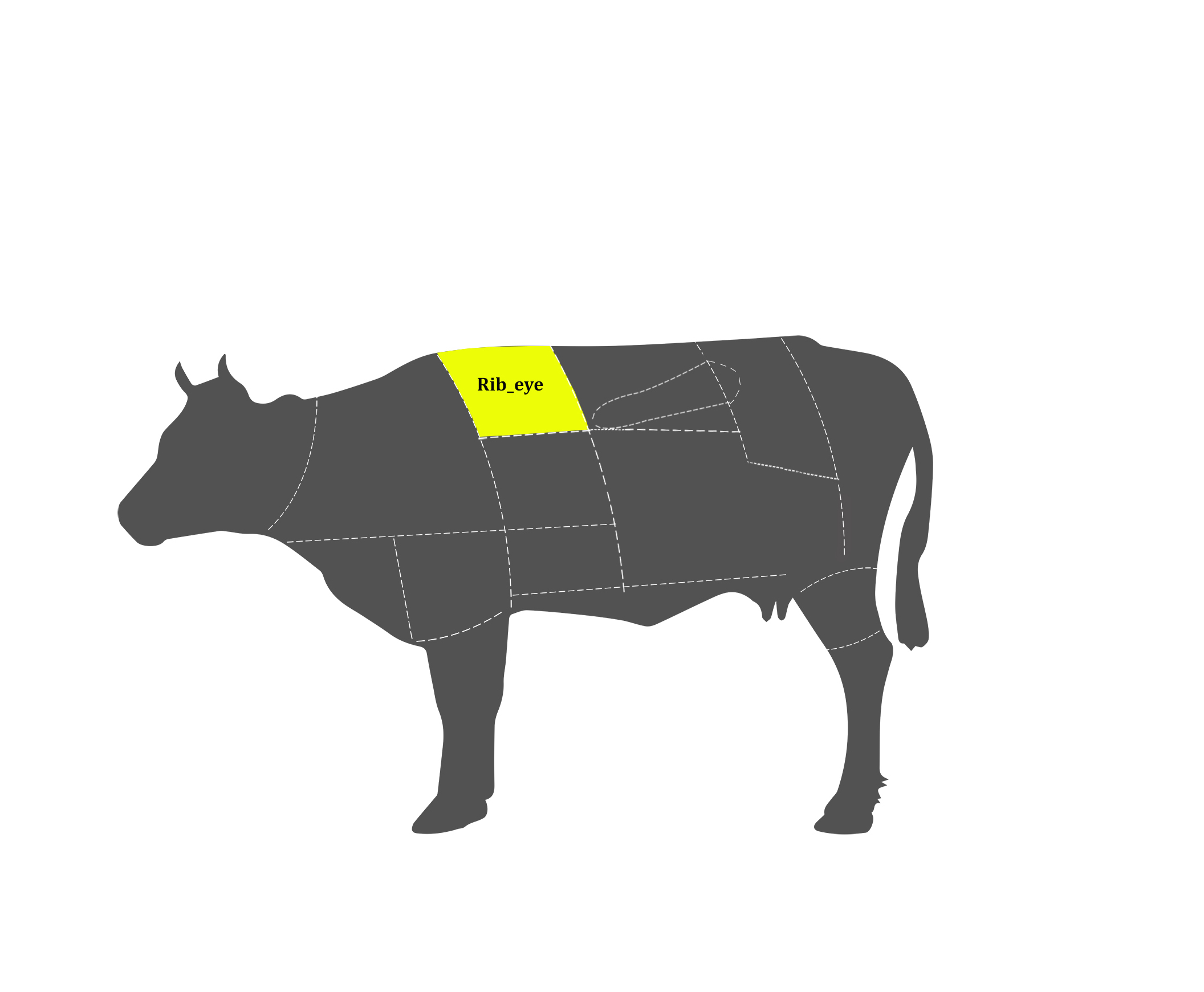 THỊT ĐẦU THĂN NGOẠI BÒ ÚC TƯƠI - CUBE ROLL-RIB EYE CHILLED | Nguyên Hà ...